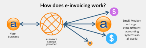 e-invoicing For Your Business | Accentis Enterprise